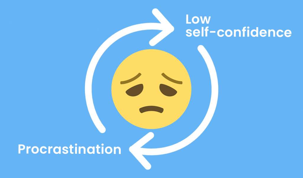 How low self-confidence causes procrastination | Amazing Marvin